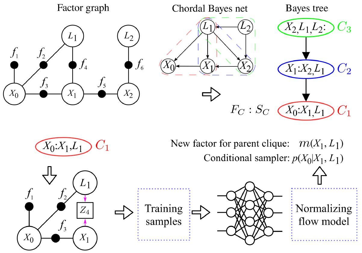 Incremental Non Gaussian Inference For Slam Using Normalizing Flows David M Rosen